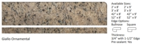 Prefab Granite Countertops Special $40 Labor & Materials Included